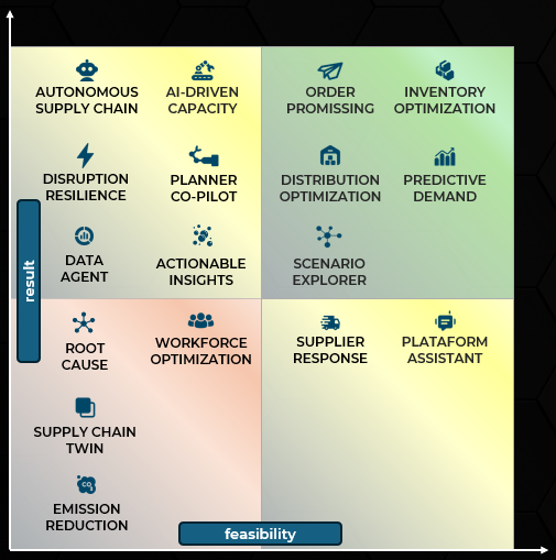 nPlan - Supply Chain Planning